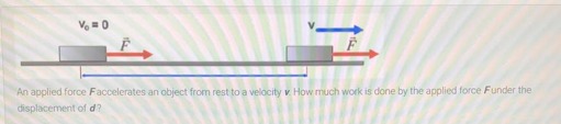 Solved An applied force \( ﻿F \) ﻿accelerates an object from | Chegg.com