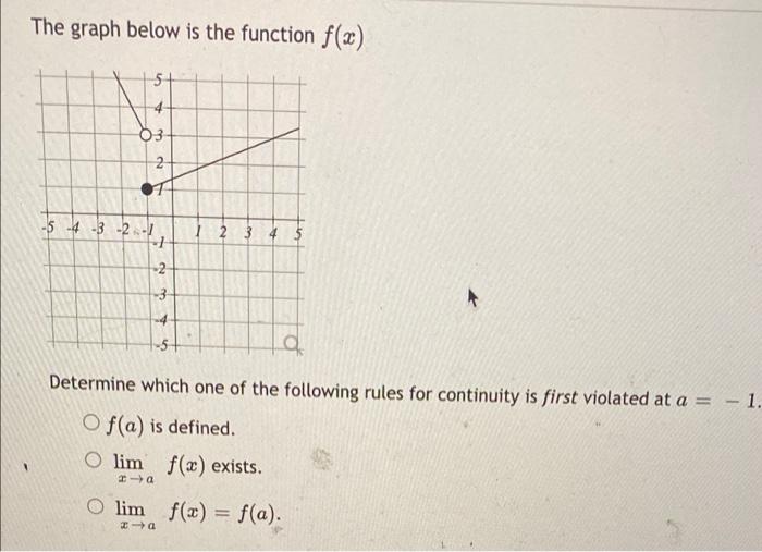 Solved The graph below is the function f(x) 5+ 03 2 -5 -4 -3 | Chegg.com