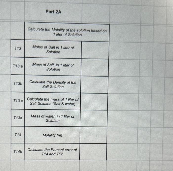 Solved \begin{tabular}{|c|c|c} Formula of Salt & NaCl & \\ | Chegg.com