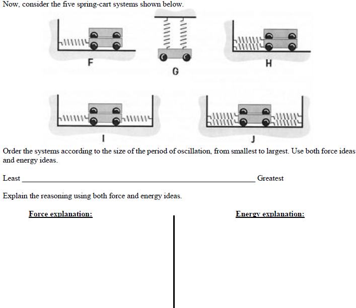 Solved Now, consider the five spring-cart systems shown | Chegg.com