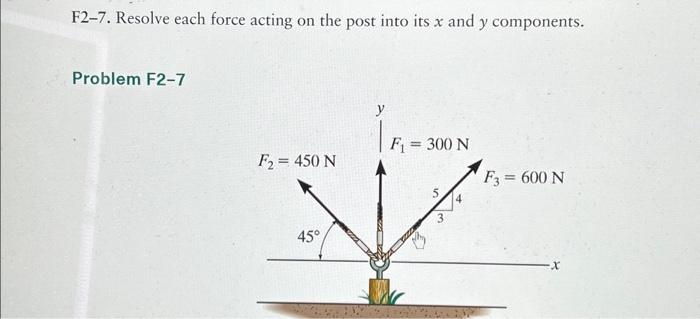 Solved I need the free body diagram with acceleration | Chegg.com