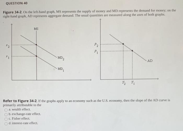 Solved QUESTION 40 Figure 34-2. On the left-hand graph, MS | Chegg.com