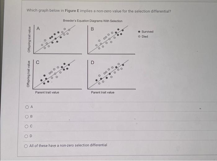 Solved Which graph below in Figure E implies a non-zero | Chegg.com