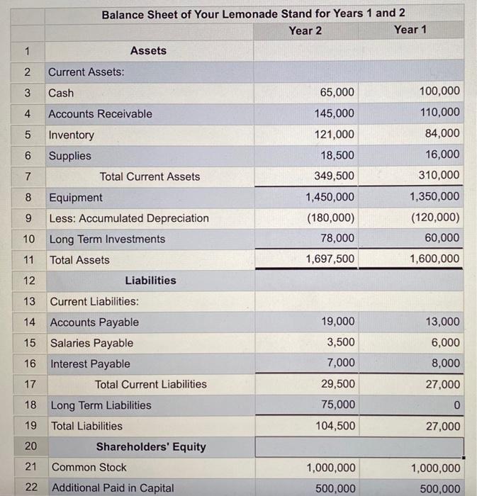 Solved Which ratios help to analyze liquidity? Select all | Chegg.com