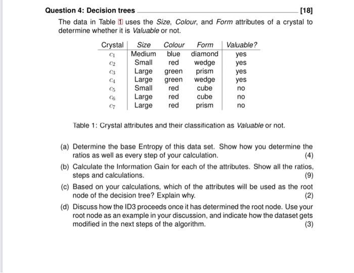 Solved Question 4: Decision trees [18] The data in Table [1] | Chegg.com