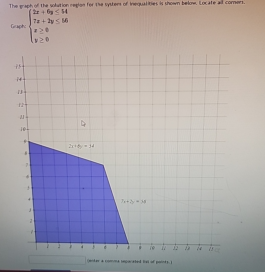 Solved The graph of the solution region for the system of | Chegg.com