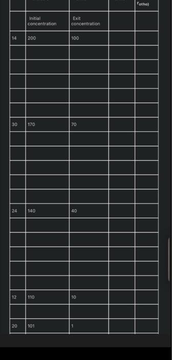 Solved Xylene isomerization is a commercially important | Chegg.com