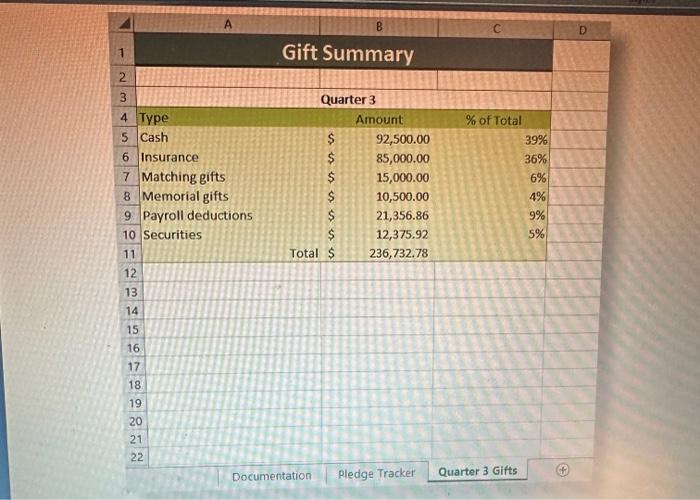 Solved 9. Go to the Quarter 3 Gifts worksheet. Apply the | Chegg.com
