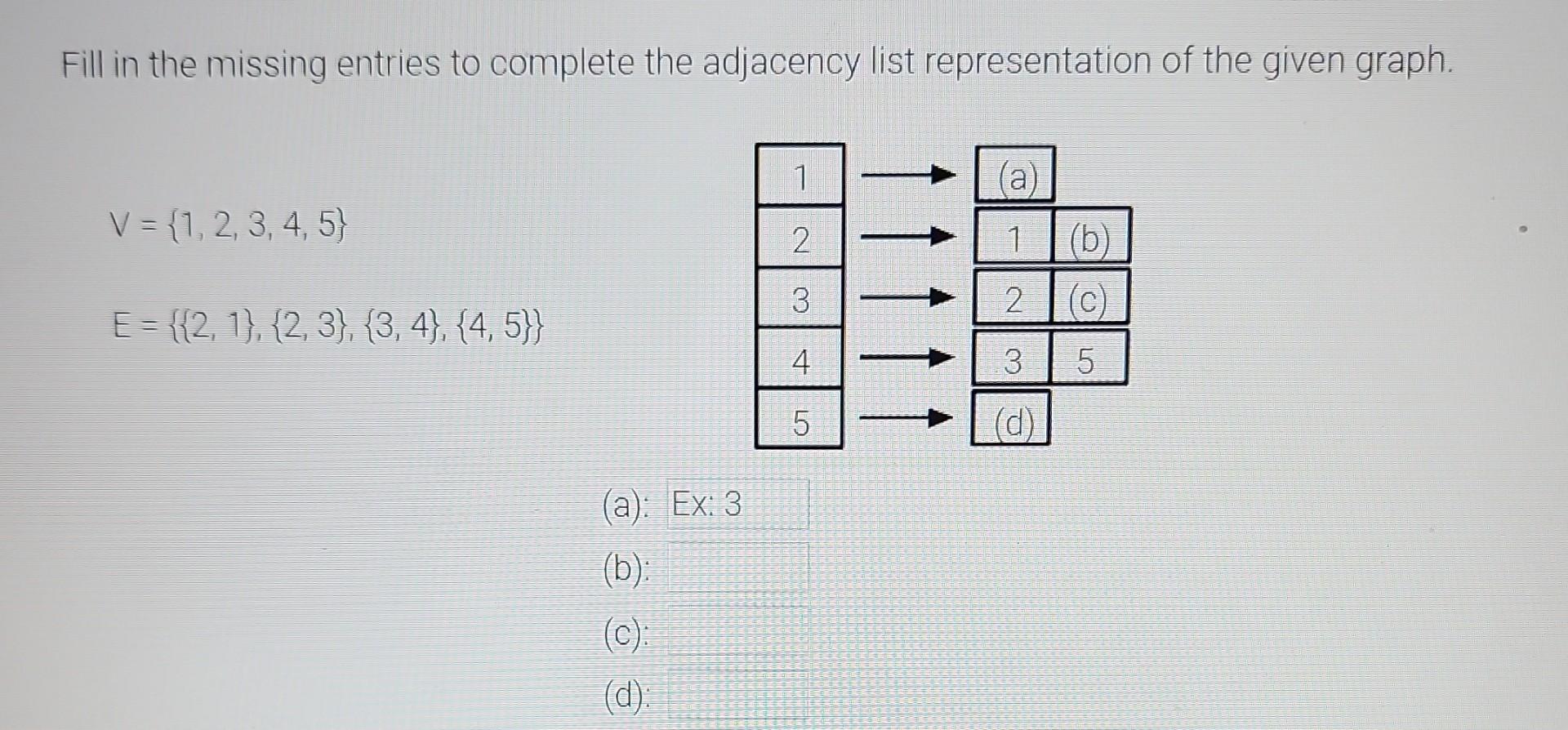 Solved Fill in the missing entries to complete the adjacency | Chegg.com