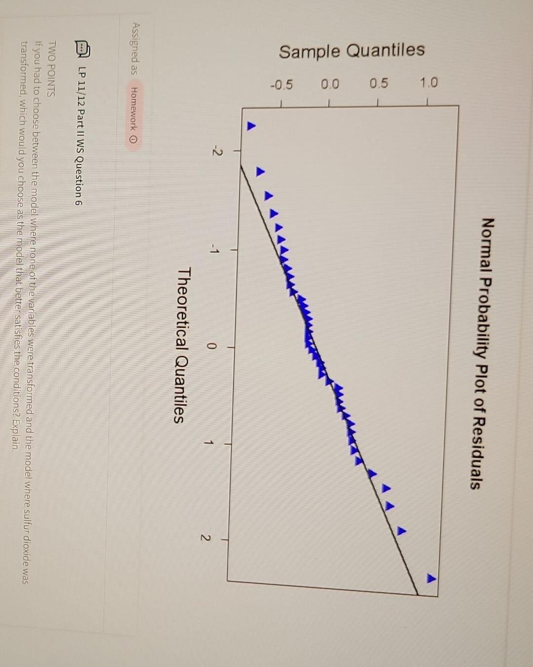 Solved Pollution in US cities Residual Plot Normal | Chegg.com