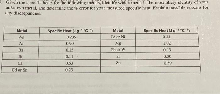 Solved Given the specific heats for the following metals, | Chegg.com