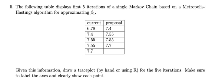 Solved as the long la playa na kunin a single stockor Caste | Chegg.com