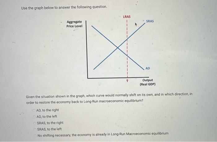 Solved Use the graph below to answer the following question. | Chegg.com
