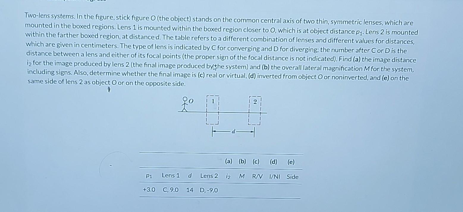 Solved Two-lens systems. In the figure, stick figure O (the | Chegg.com