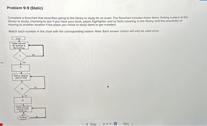 Solved Complete a flowchart that describes going to the | Chegg.com