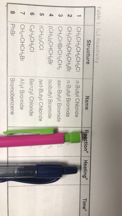 Solved 1. Draw the skeletal structure of each organic halide | Chegg.com