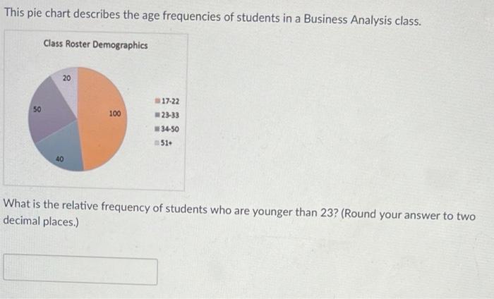 Solved This pie chart describes the age frequencies of | Chegg.com