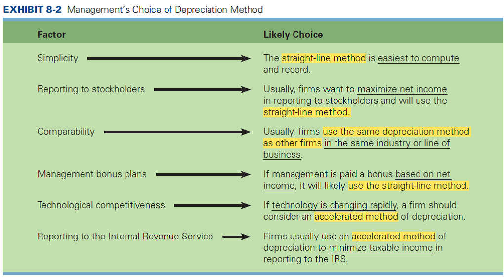 Solved: Accelerated Depreciation Koffman’s Warehouse purchased ...