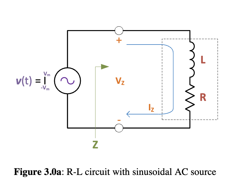 Figure 3.0a: R-L circuit with sinusoidal AC source | Chegg.com