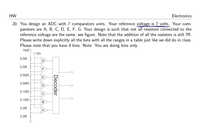 HW Electronics 20. You design an ADC with 7 | Chegg.com