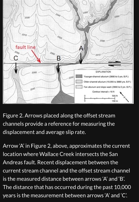 Solved Figure 2. Arrows placed along the offset stream | Chegg.com