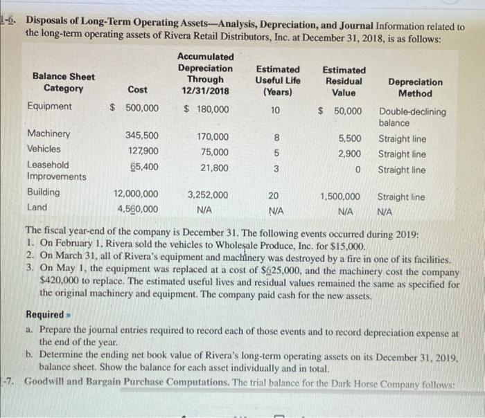 Solved Disposals of Long-Term Operating Assets-Analysis, | Chegg.com