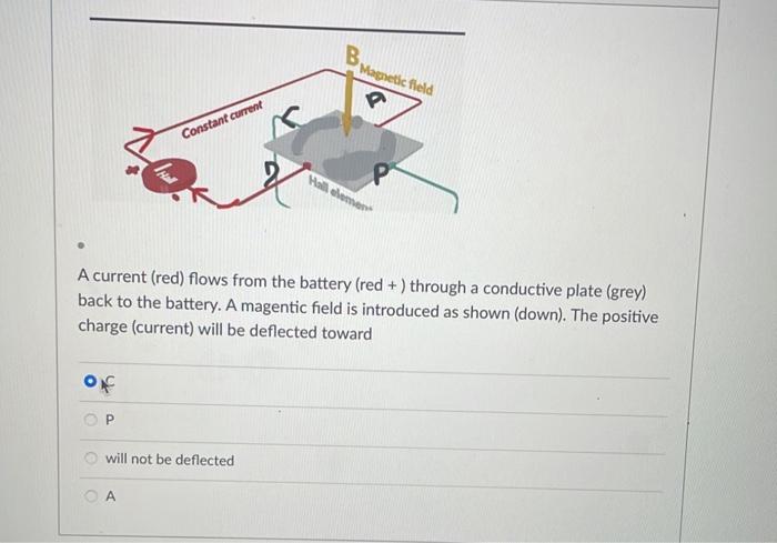 Solved A current (red) flows from the battery (red + ) | Chegg.com