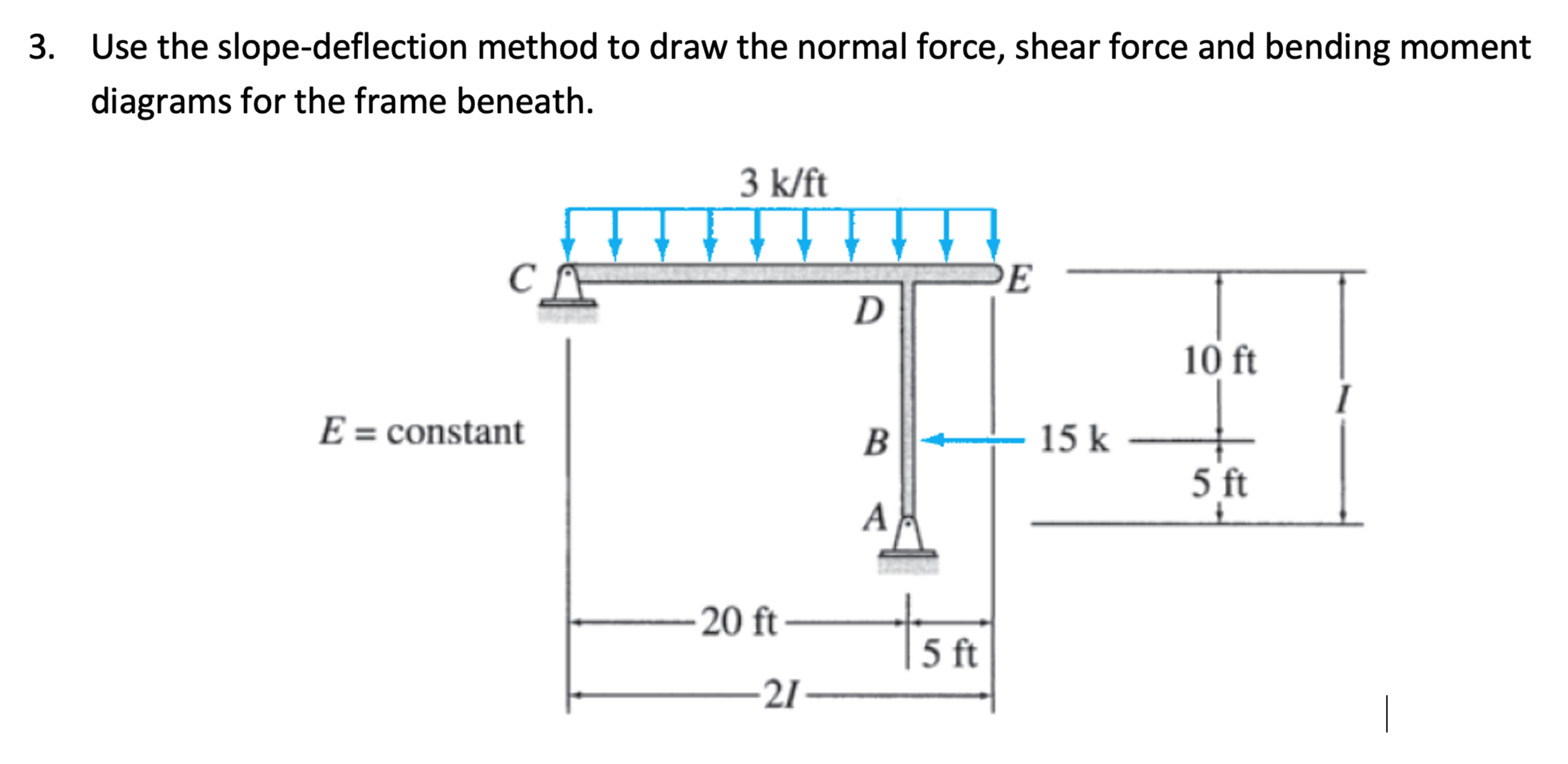 Solved Use the slope-deflection method to draw the normal | Chegg.com