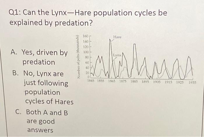 Solved Q1: Can the Lynx-Hare population cycles be explained | Chegg.com Solved Q1: Can the Lynx-Hare population cycles be explained | Chegg.com