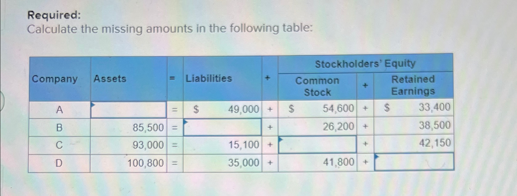 Solved Required:Calculate the missing amounts in the | Chegg.com
