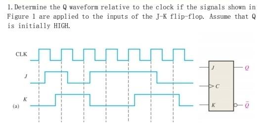 Solved 1. Determine the Q waveform relative to the clock if | Chegg.com