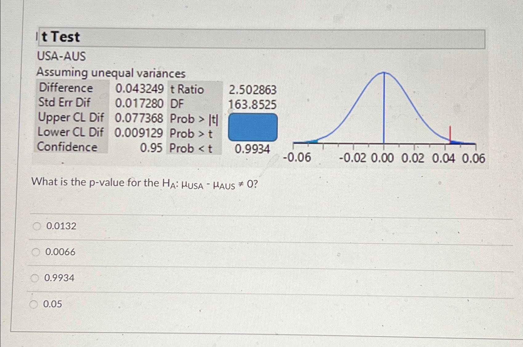 Solved Table[[t Test] [usa Aus] [assuming Unequal