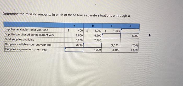 Solved Determine the missing amounts in each of these four | Chegg.com