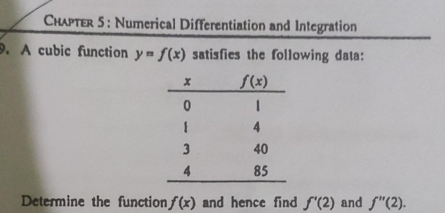 Solved A cubic function y=f(x) satisfies the following data: | Chegg.com