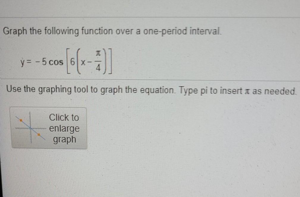 Solved Graph the following function over a one-period | Chegg.com