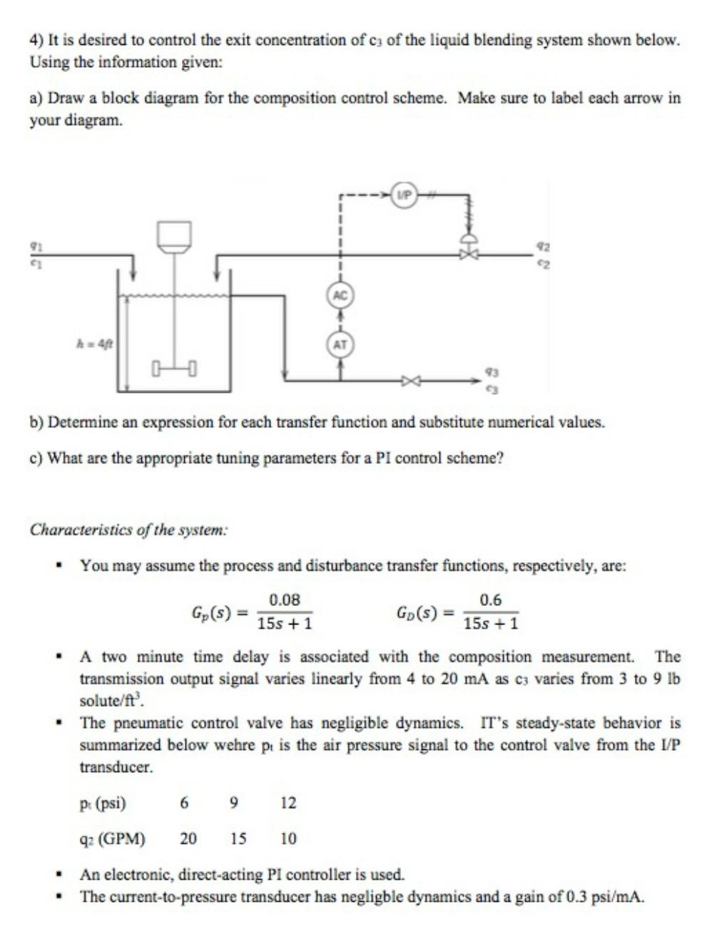 Solved 4) It is desired to control the exit concentration of | Chegg.com