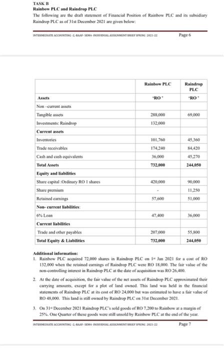 TASKB Rainbow PLC and Raindrop PLC The following are | Chegg.com