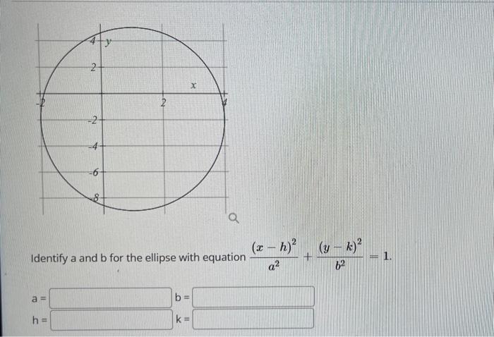 Solved Identify a and b for the ellipse with equation | Chegg.com
