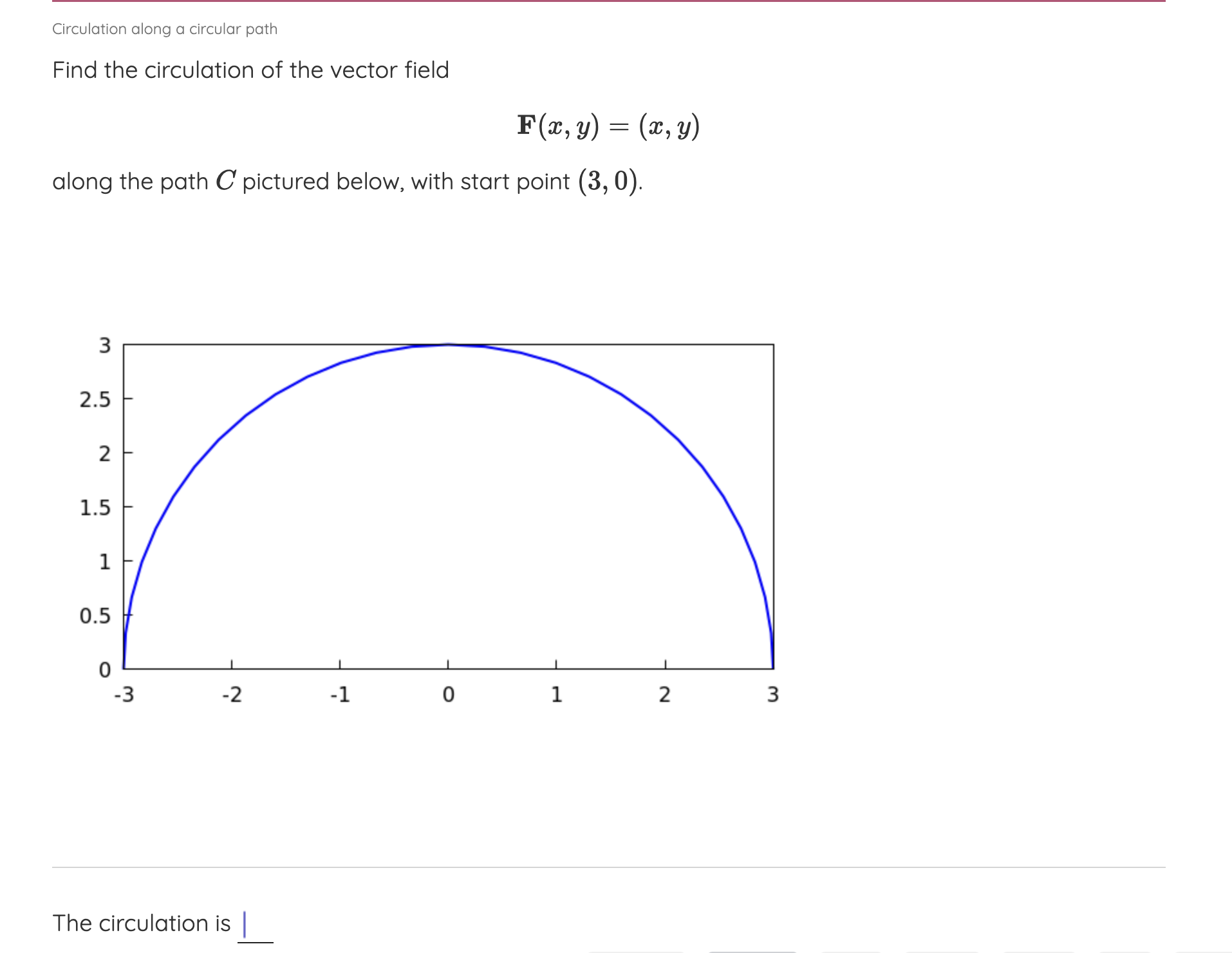 Solved Find the circulation of the vector | Chegg.com