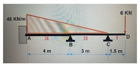 Solved Analyze completely the loaded beam shown below by | Chegg.com