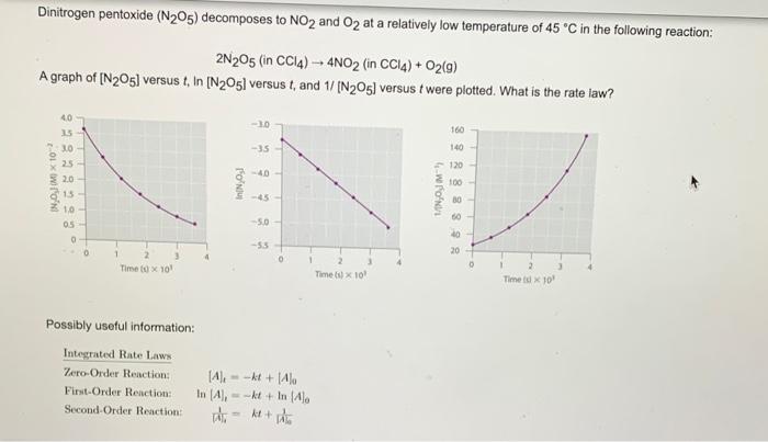 Solved Dinitrogen pentoxide (N205) decomposes to NO2 and O2 | Chegg.com