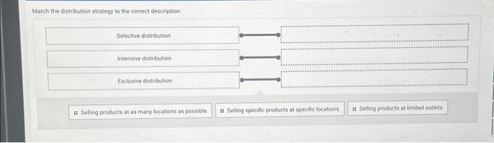 Solved Match the distribution strategy to the correct | Chegg.com