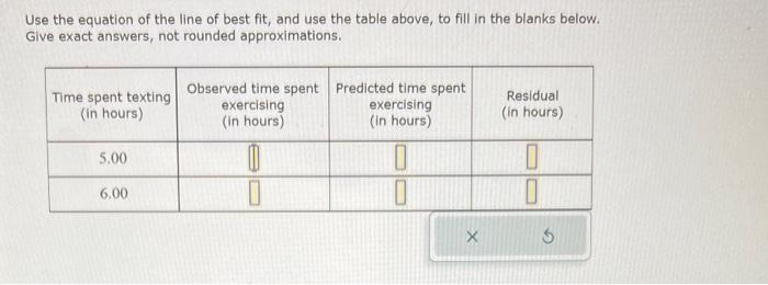 Solved The table and scatter plot show the time spent | Chegg.com