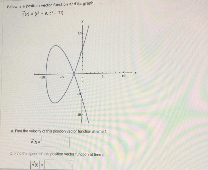 Solved Below is a position vector function and its graph. | Chegg.com