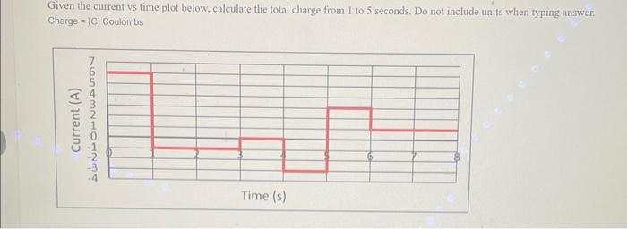 Solved Given the current vs time plot below, calculate the | Chegg.com