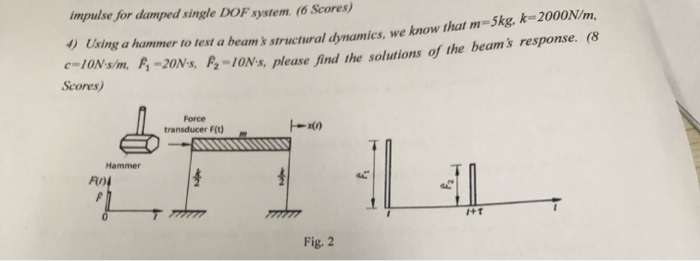 Solved impulse for damped single DOF system. (6 Scores) * | Chegg.com
