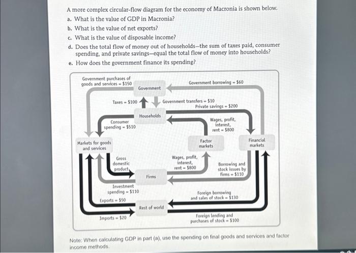 Solved A more complex circular-flow diagram for the economy | Chegg.com