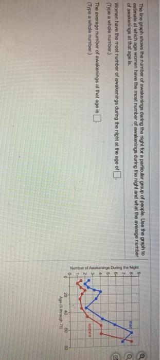 Solved mer The line graph shows the number of awakenings | Chegg.com