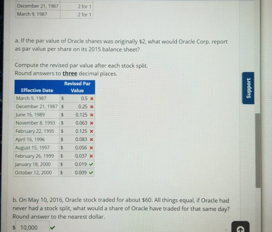 Solved Determining Effects of Stock Splits Oracle Corp has | Chegg.com
