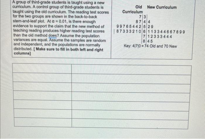 Solved A group of third-grade students is taught using a new | Chegg.com